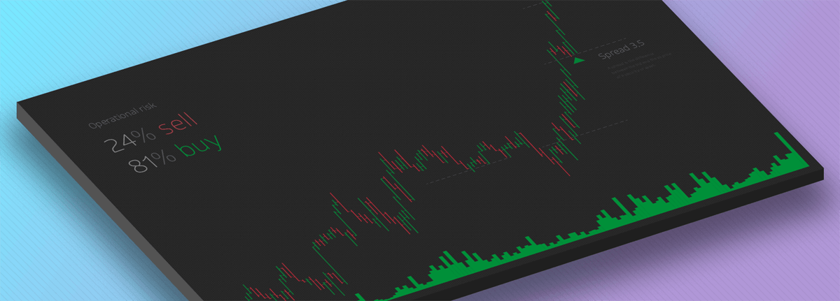 Risk management system for the Forex market